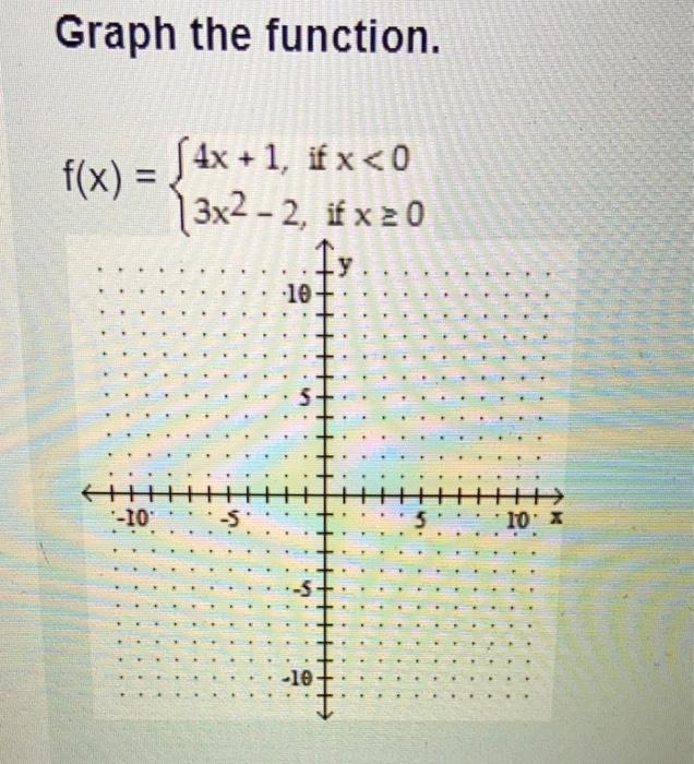 Solved Graph the function. f(x)={4x+1,3x2−2 if x 0 | Chegg.com