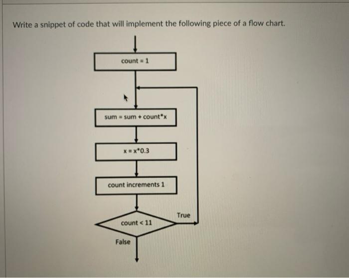 Solved Write a snippet of code that will implement the | Chegg.com