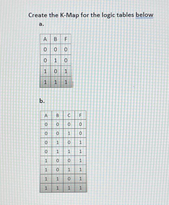 Create the K-Map for the logic tables below a. | Chegg.com