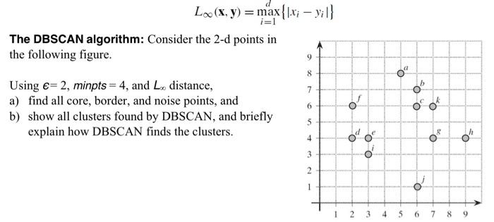 Solved L2(x, y) = max{lxi – yil} i=1 The DBSCAN algorithm: | Chegg.com