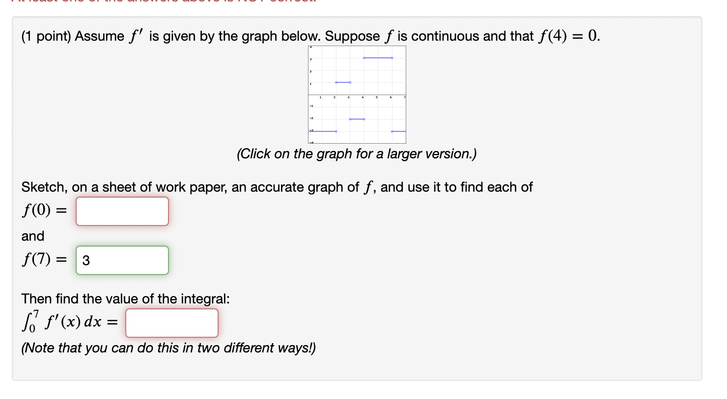 Solved (1 ﻿point) ﻿Assume f' ﻿is given by the graph below. | Chegg.com