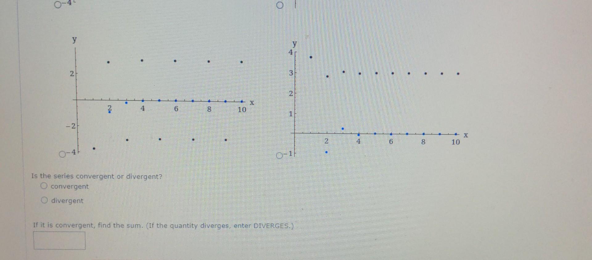 Solved ∑n=1∞(−4)n15 Graph both the sequence of terms and the | Chegg.com