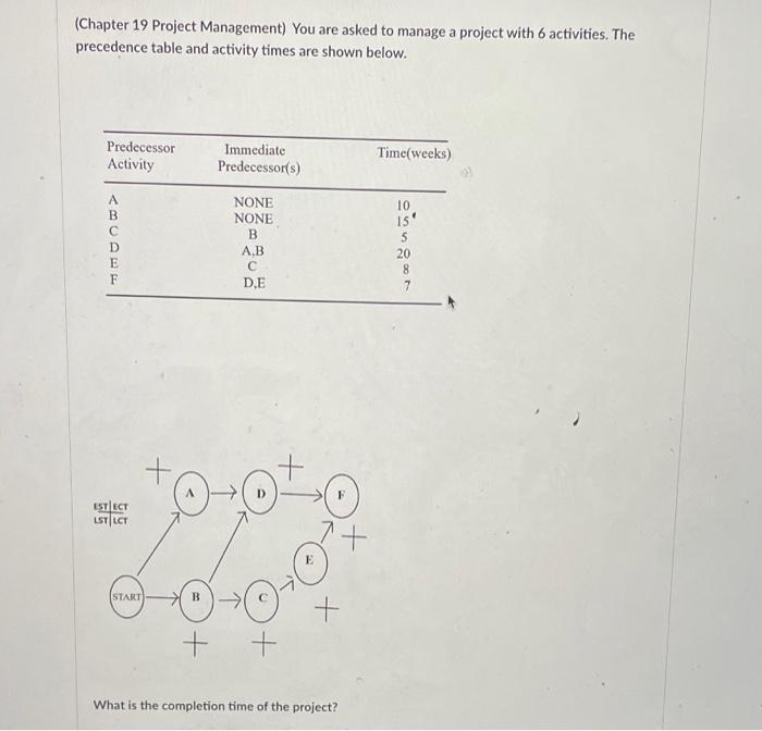 Solved (Chapter 19 Project Management) You are asked to | Chegg.com