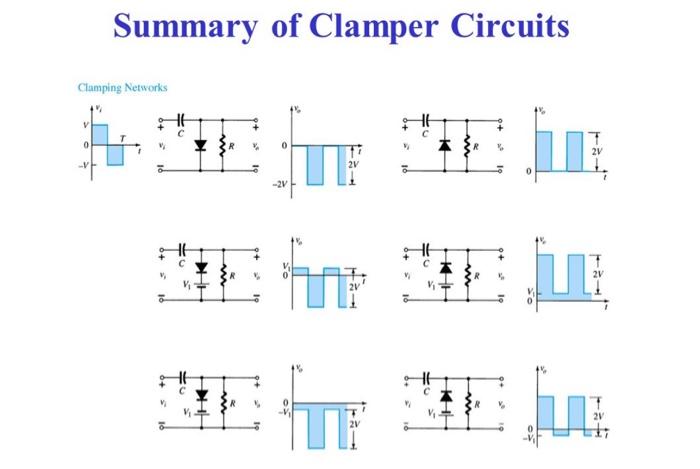 Solved analyze, solve, explain and draw the output waveform | Chegg.com