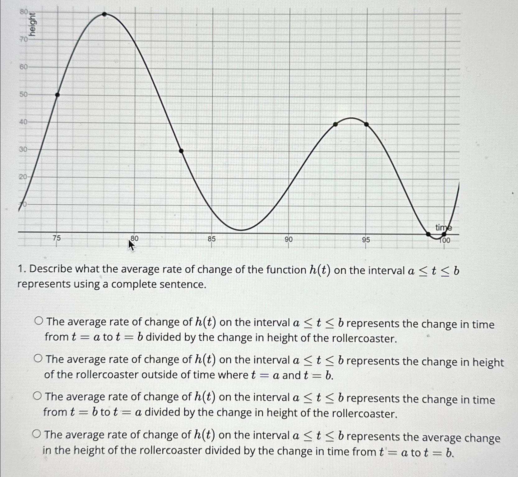 Solved Describe what the average rate of change of the | Chegg.com