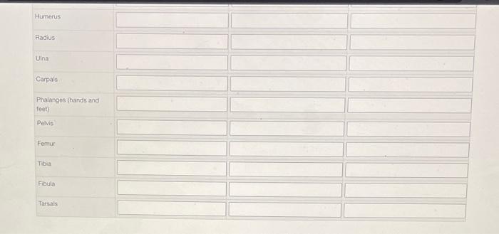 Solved Question 5 Data Table 1: Bone Shapes, Functions, and | Chegg.com