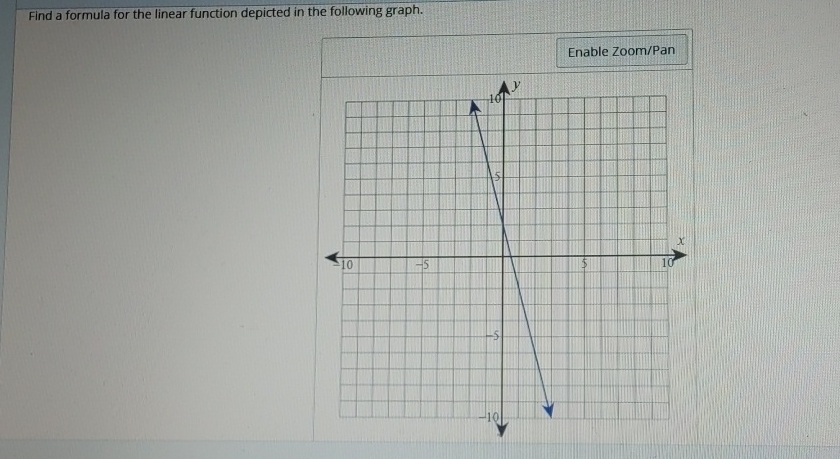 Solved Find a formula for the linear function depicted in | Chegg.com