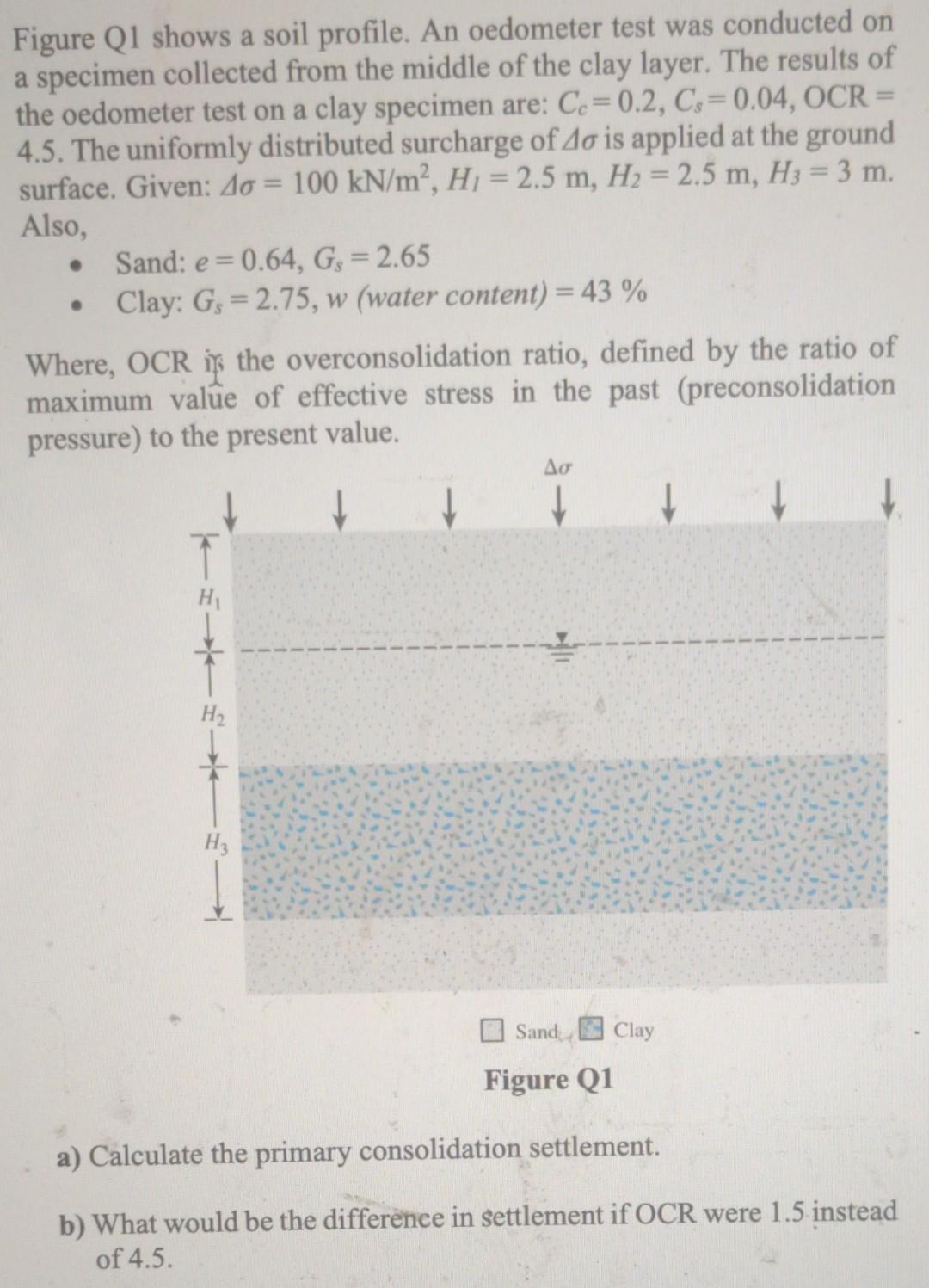 Solved Figure Q1 shows a soil profile. An oedometer test was | Chegg.com