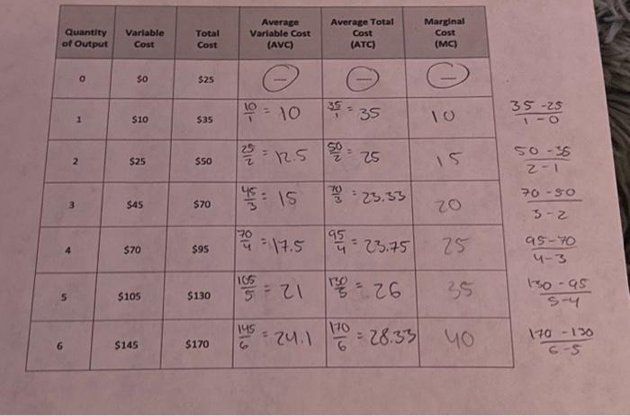 Solved s. so b) Using the data above, graph the AVC, ATC, | Chegg.com