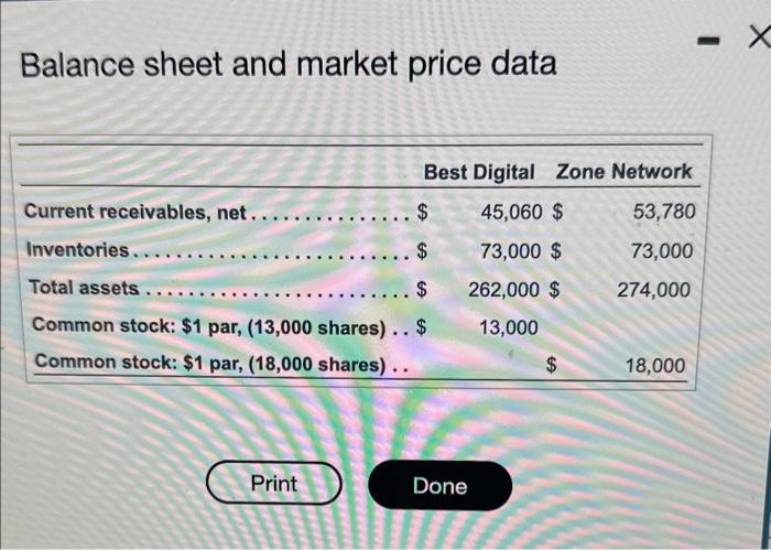 Solved Data table Income statement Balance sheet and market | Chegg.com