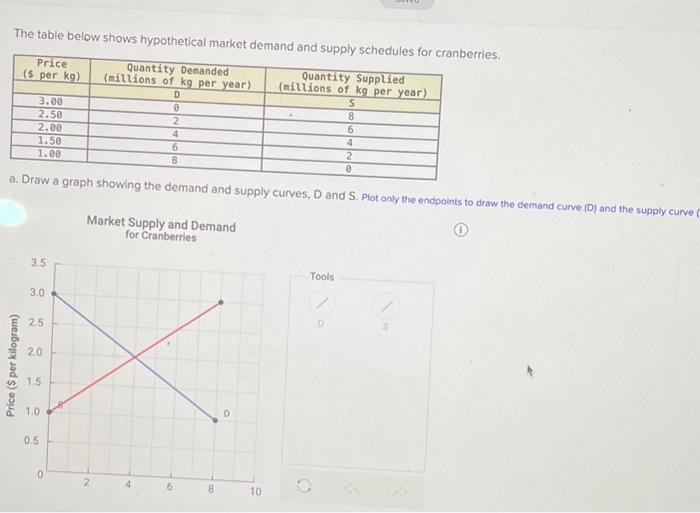 Solved The table below shows hypothetical market demand and | Chegg.com