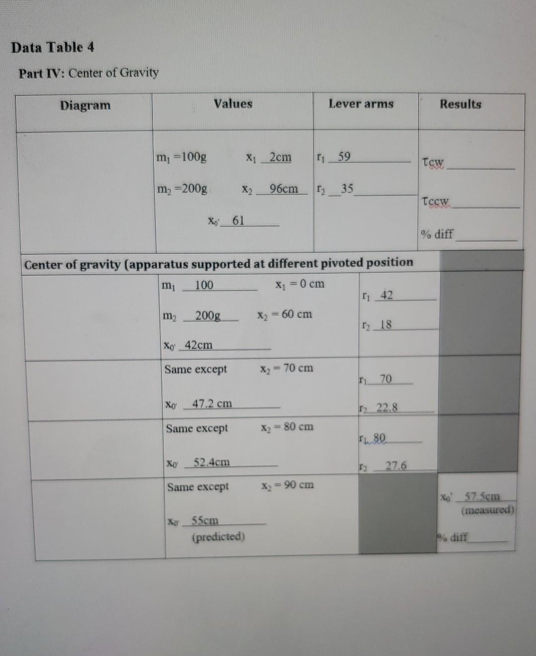 Solved Physics 201 (College Physics-1) Laboratory Exercise | Chegg.com
