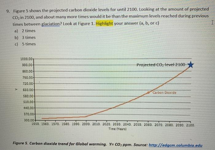 Solved 9. Figure 5 shows the projected carbon dioxide levels | Chegg.com