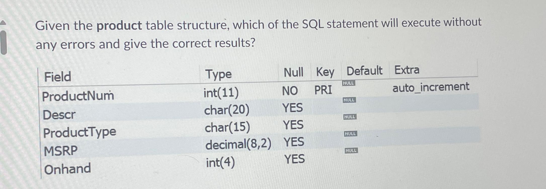 Solved Given the product table structure, which of the SQL | Chegg.com