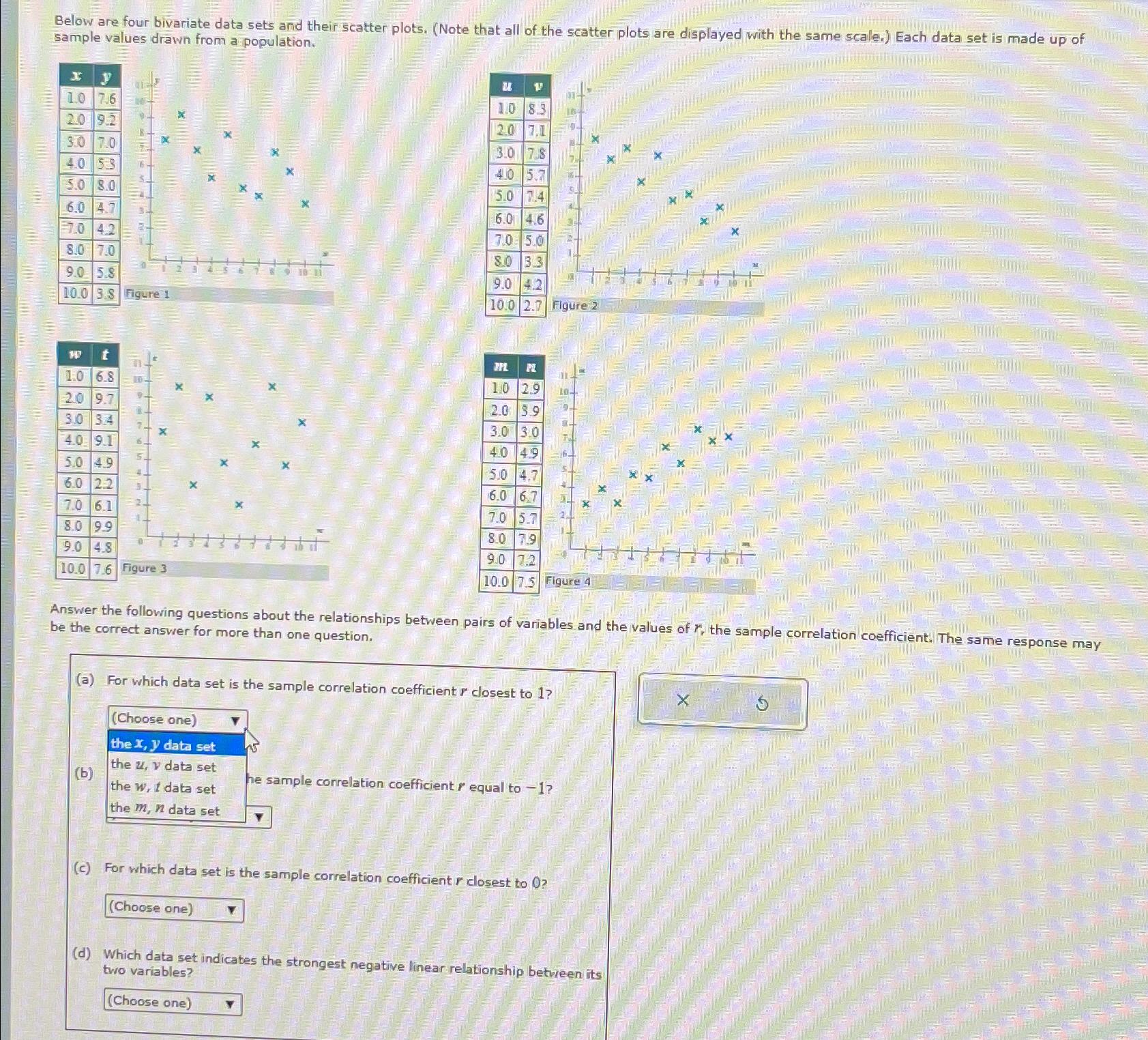 Solved Below are four bivariate data sets and their scatter | Chegg.com