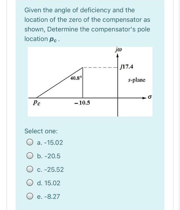 Solved Given the angle of deficiency and the location of the | Chegg.com