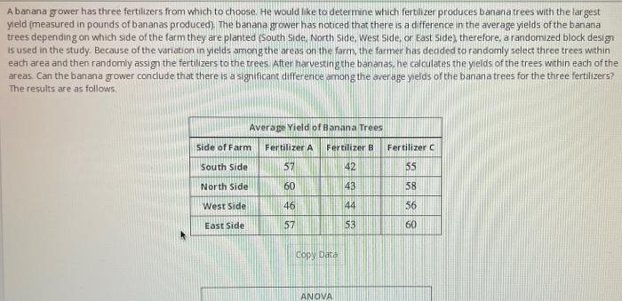 Solved ANOVA Source of Variation SS df MS Rows 104.2500 3 | Chegg.com