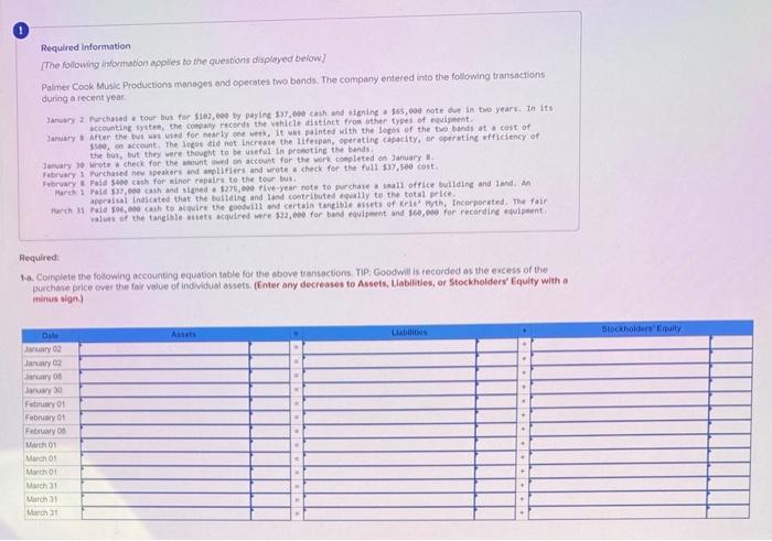 Solved Required Information [The foolowing information | Chegg.com