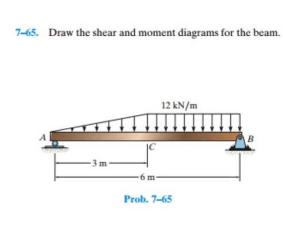 Solved 56 Draw The Shear And Moment Diagrams For The 