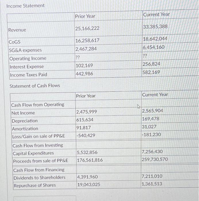 Solved Given the following (fake) financial statements | Chegg.com