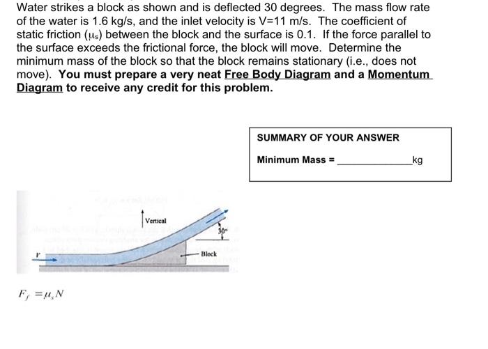 Solved Water strikes a block as shown and is deflected 30 | Chegg.com