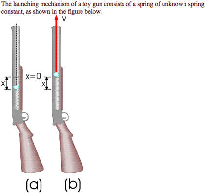 Solved The launching mechanism of a toy gun consists of a | Chegg.com