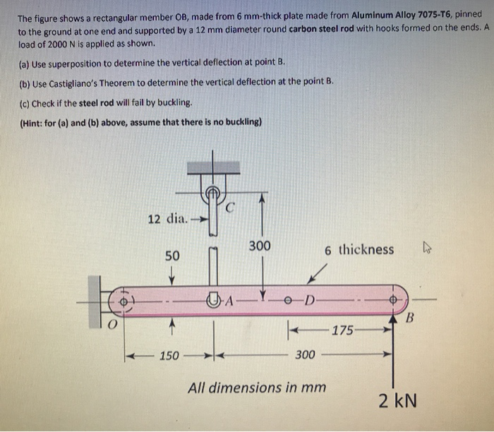 Solved The figure shows a rectangular member OB, made from 6 | Chegg.com