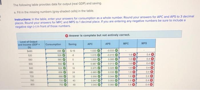 Solved 3 The following table provides data for output (real | Chegg.com