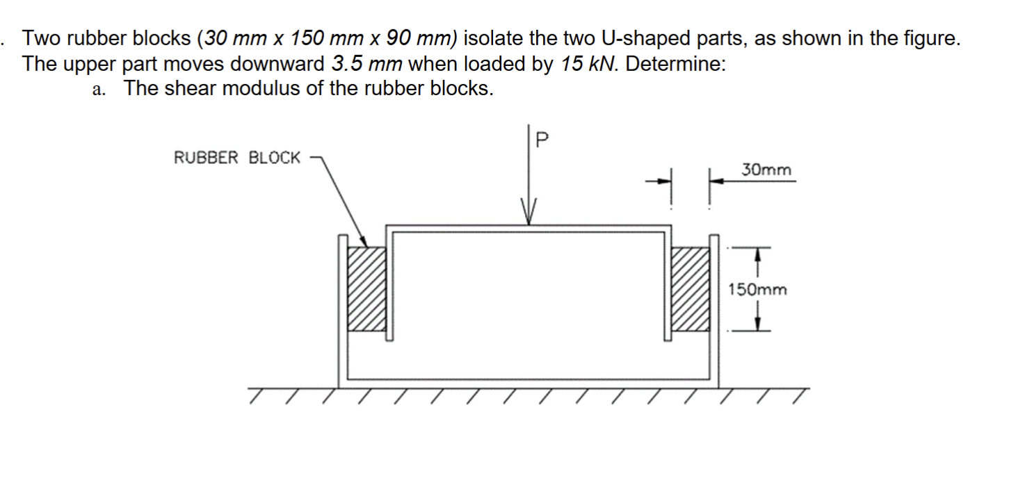 Solved Two rubber blocks (30 ﻿mm x 150 ﻿mm x 90 ﻿mm) | Chegg.com