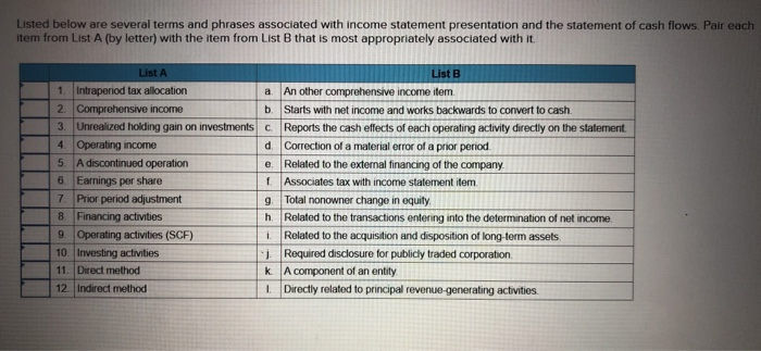 Solved The statement of cash flows classifies all cash | Chegg.com