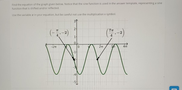 Solved Find the equation of the graph given below. Notice | Chegg.com