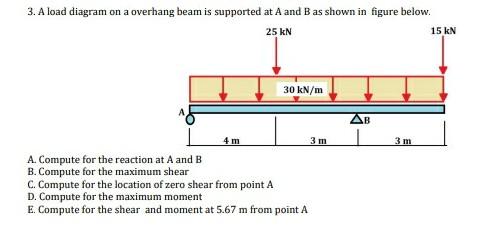 Solved 3. A load diagram on a overhang beam is supported at | Chegg.com