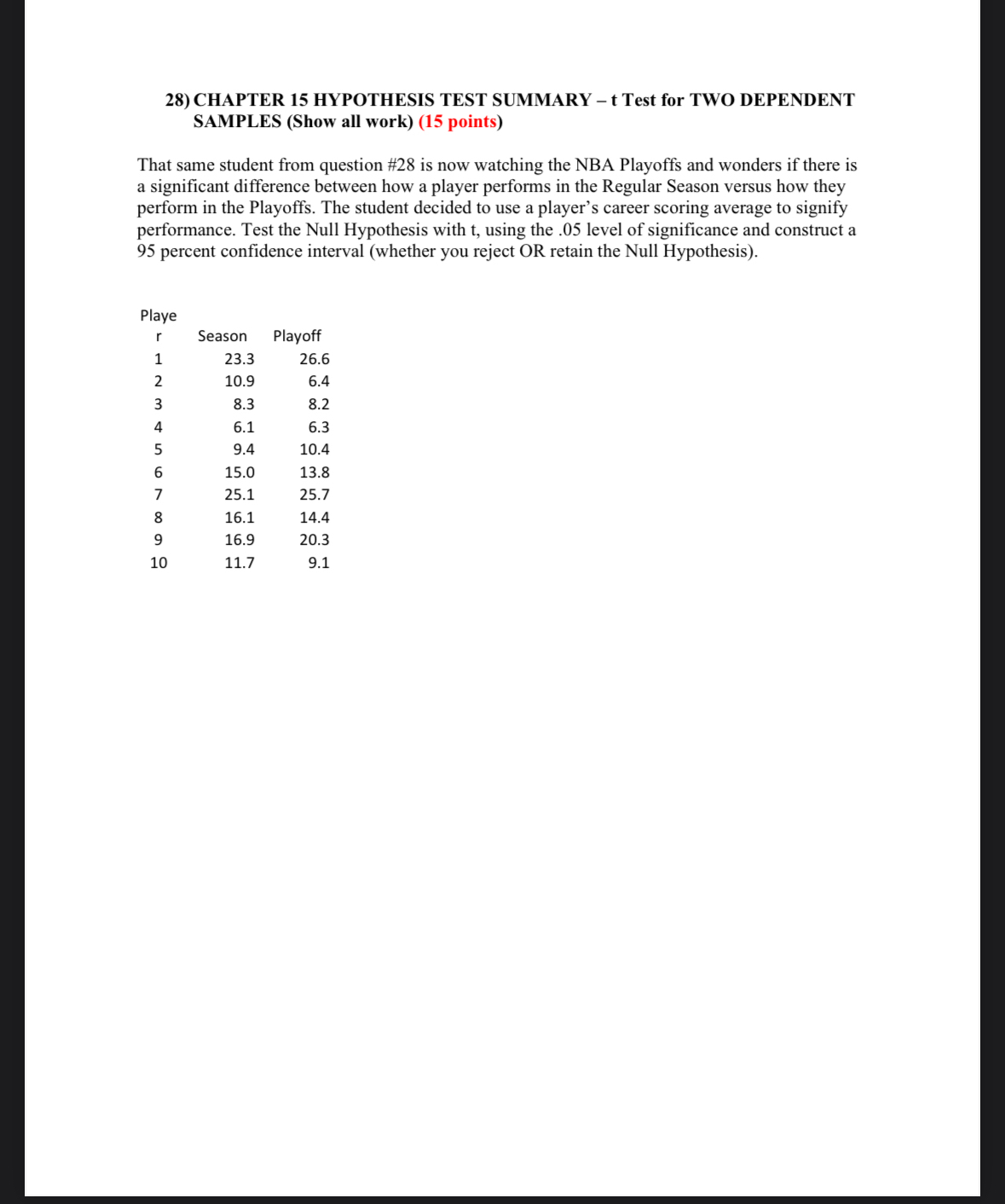 Solved CHAPTER 15 ﻿HYPOTHESIS TEST SUMMARY - ﻿t Test for TWO | Chegg.com