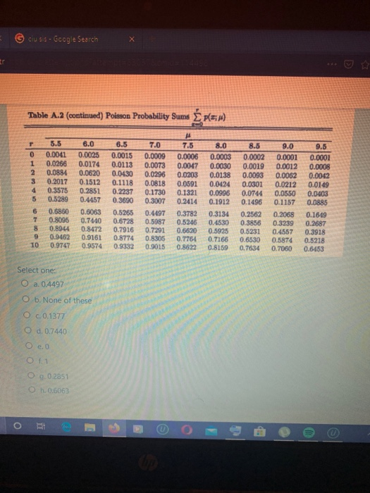 Solved ciu sis - Google Search D Table A.2 (continued) | Chegg.com