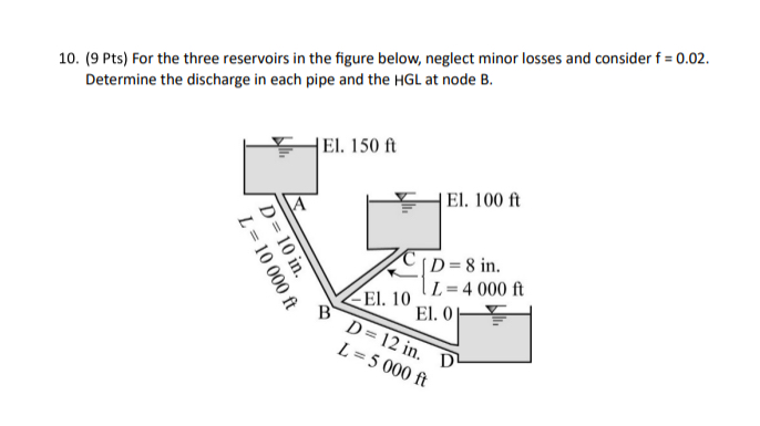 Solved (9 ﻿Pts) ﻿For the three reservoirs in the figure | Chegg.com