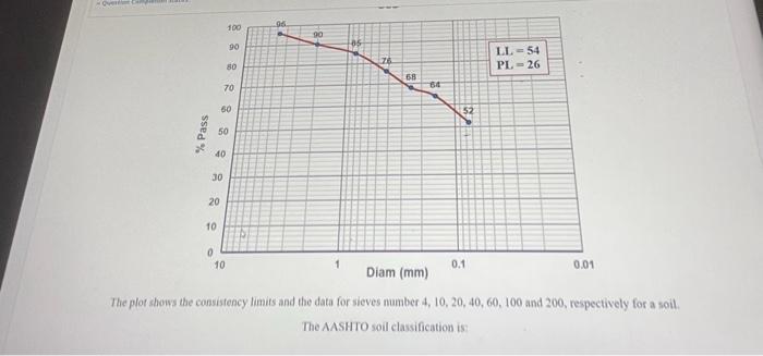 Solved The plot shows the consistency limits and the data | Chegg.com