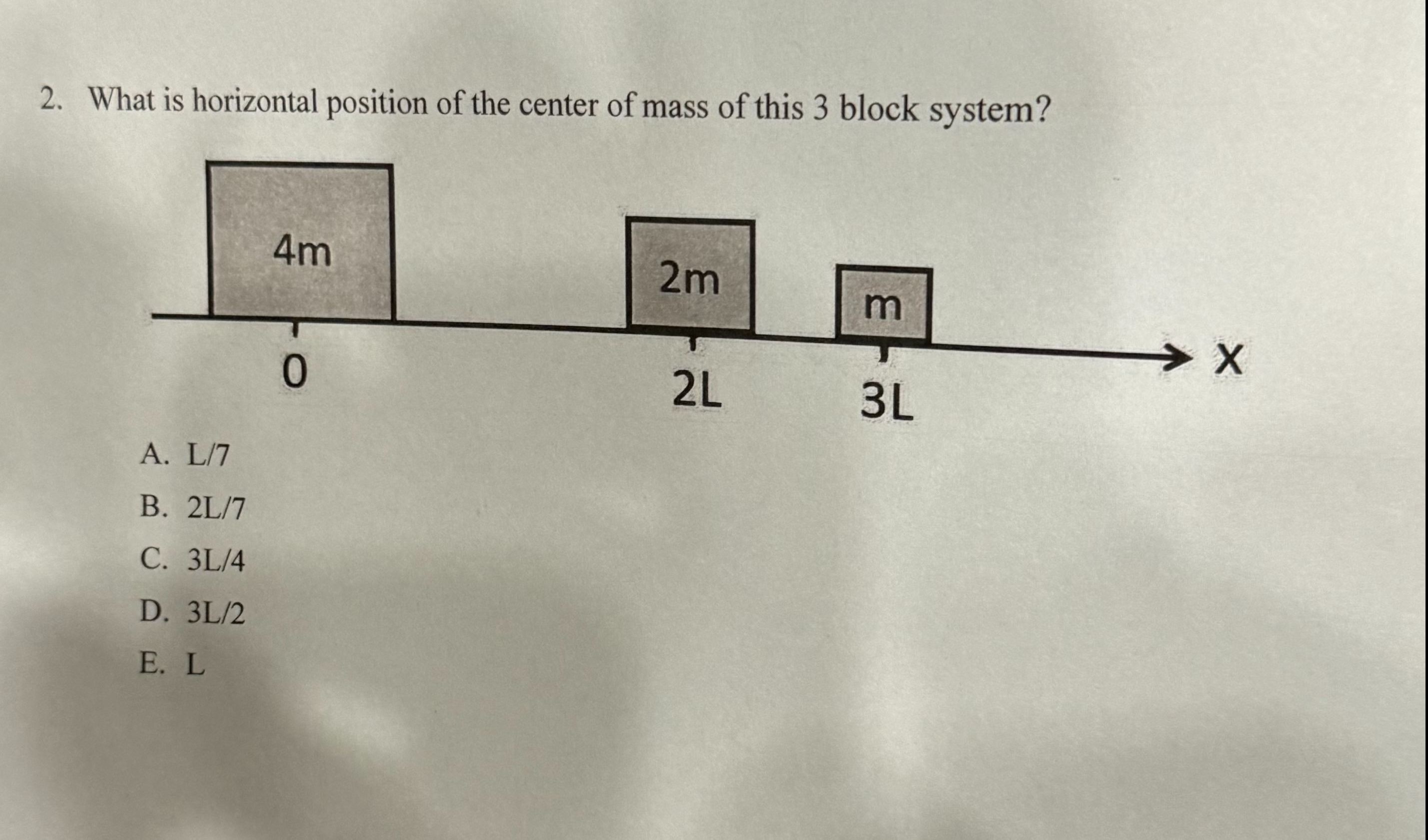 Solved What is horizontal position of the center of mass of | Chegg.com