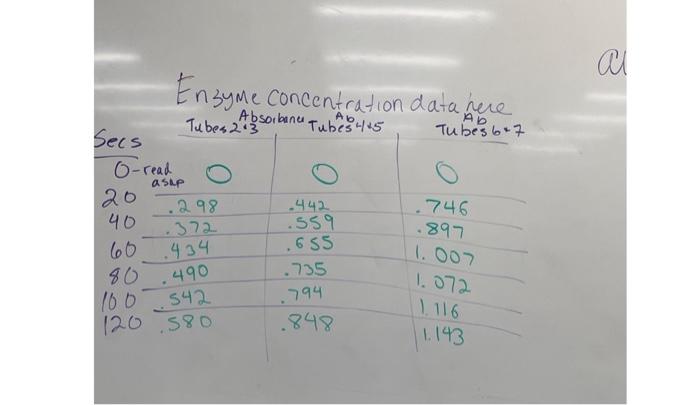 Enzyme concentration data here a**Graph 3 (Line | Chegg.com