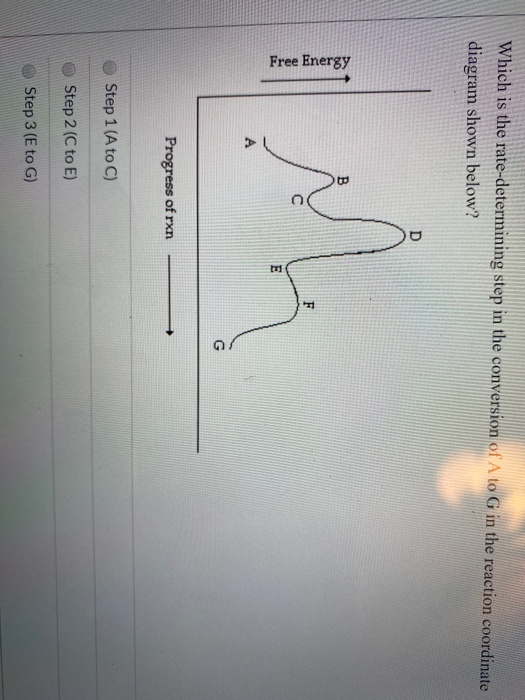 Solved Which is the rate-determining step in the conversion | Chegg.com