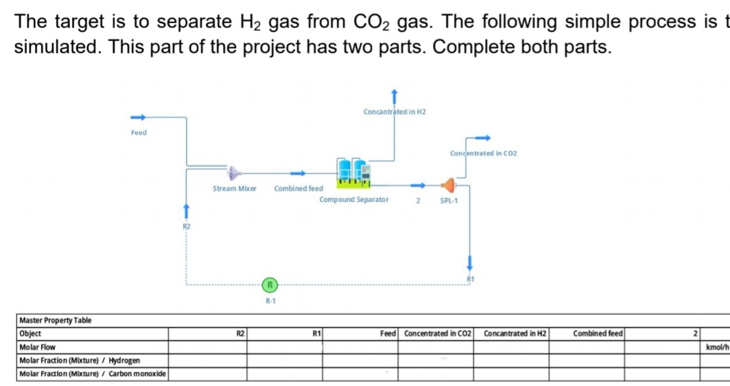 Solved Can you complete the table given in the photo and the | Chegg.com