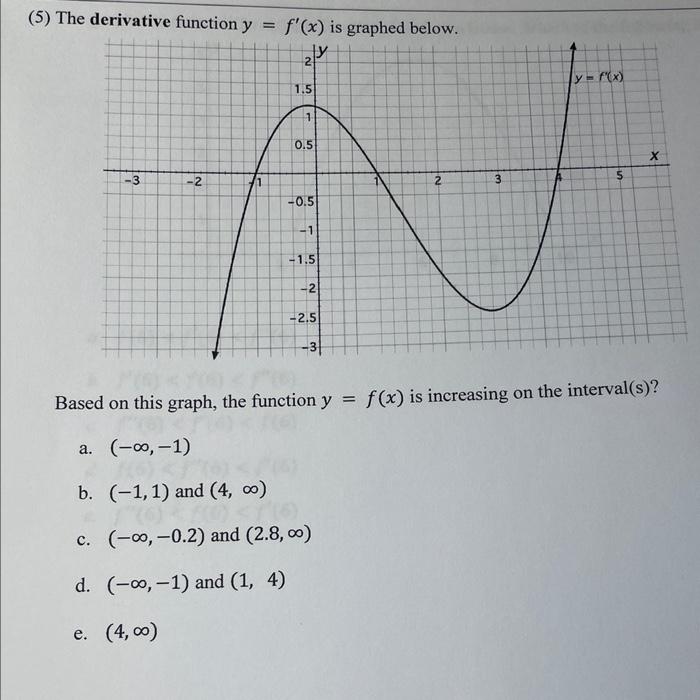Solved (5) The derivative function y=f′(x) is graphed below. | Chegg.com