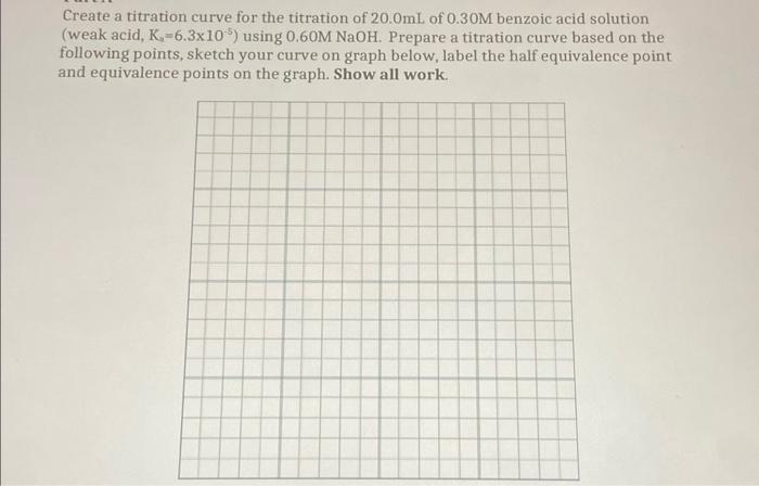 [Solved]: Create a titration curve for the titration of 20.
