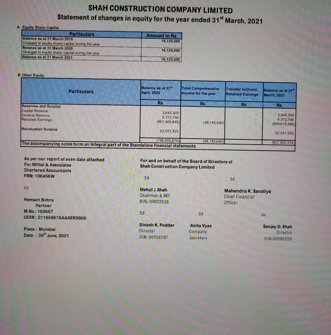 Solved See attached Annual Report from Shaw Construction | Chegg.com