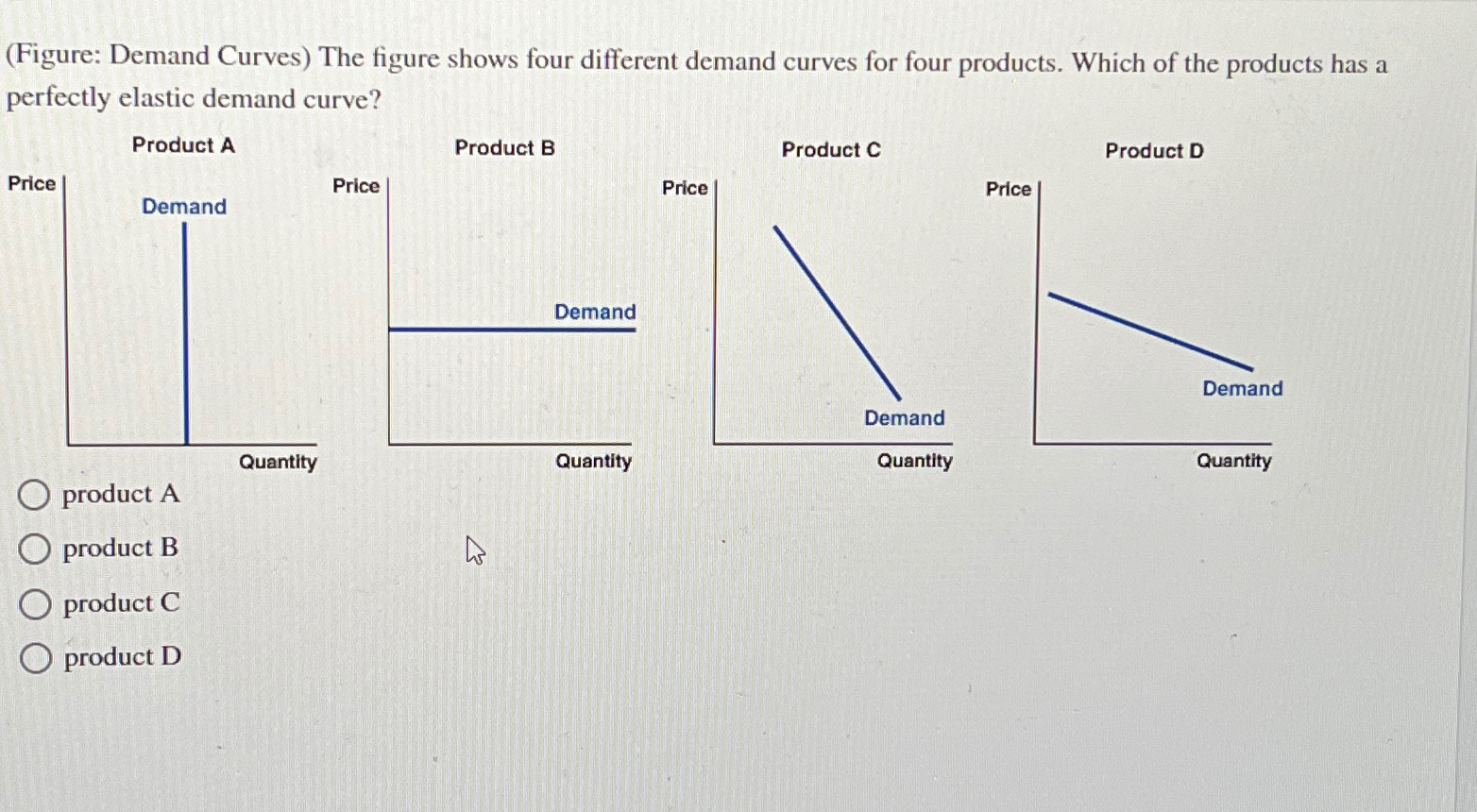 Solved (Figure: Demand Curves) The figure shows four | Chegg.com Solved (Figure: Demand Curves) The figure shows four | Chegg.com