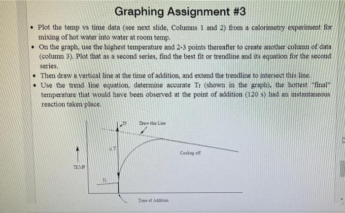 Solved Graphing Assignment #3 • Plot the temp vs time data | Chegg.com
