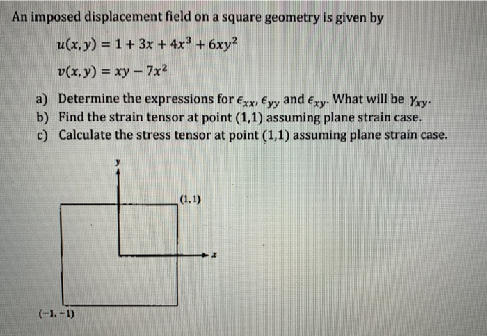 Solved An imposed displacement field on a square geometry is | Chegg.com