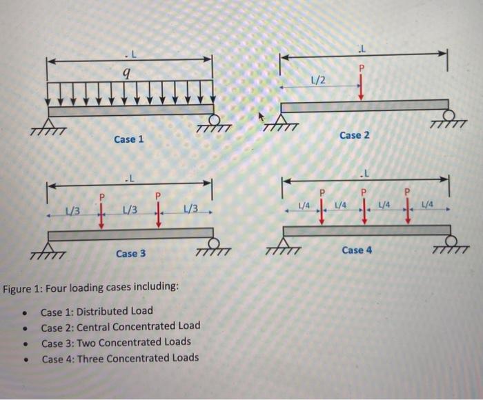 Solved Statics Mini-Project. This project involves a | Chegg.com