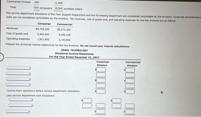 Solved Divisional Income Statements with Service Department | Chegg.com