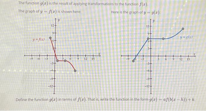Solved The function g(x) is the result of applying | Chegg.com