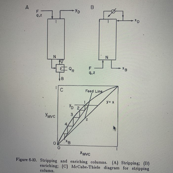 Solved Develop the McCabe-Thiele procedure for the enriching | Chegg.com